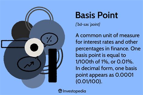What Is A Basis Point And How Is It Used 44 OFF