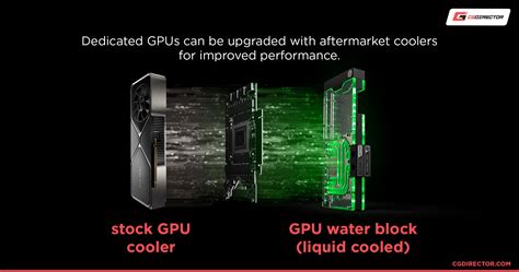 Integrated IGPU Vs Dedicated Graphics Cards DGPU Differences And Recommendations