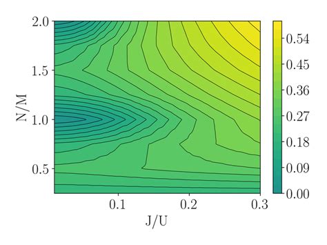 6 A Plot Showing Interpolated Values Of δ 1 234 Versus Nm And Download Scientific Diagram