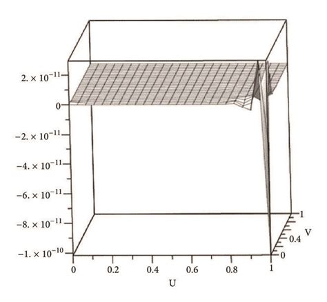 Minimal Surfaces Built On The Basis Of A Fractional Rational Curve A Download Scientific