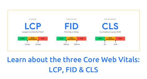 Learn About The Three Core Web Vitals Lcp Fid And Cls 2xl Media