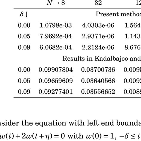 Maximum Errors In Example 6 For ε 01 With Different Values Of η And