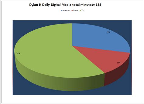 Digital Footprint Dylan H 21 Things