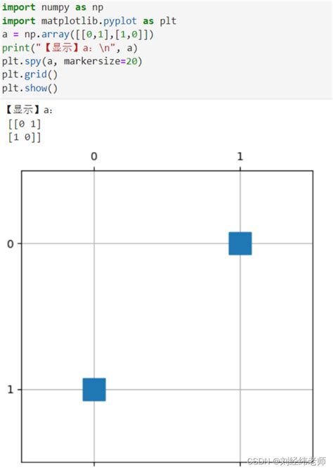 python数据可视化可视化矩阵中非零元素分布 matplotlib pyplot spy CSDN博客