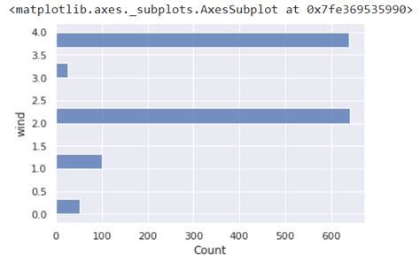 Github Jithendra2004weather Analysis