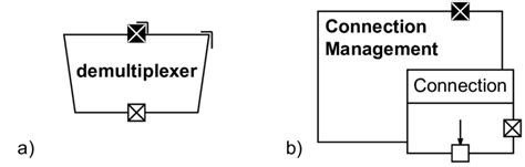 10 Two Aspect Entity Patterns A Demultiplexer B Connection Management Download Scientific