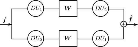 Cross Linear Interpolation Of A Signal Indexed On A Graph With Download Scientific Diagram