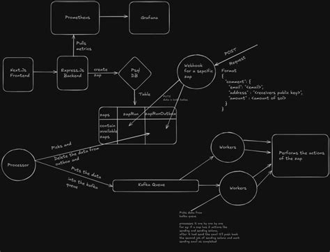 Ayush Acharjya On Linkedin 🚀 Introducing Automatex A Lightweight
