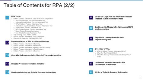 RPA IT Table Of Contents For RPA Sectors Ppt Styles File Formats PDF