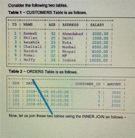 Solved Inner Join Left Join Right Join And Another Join Chegg Com