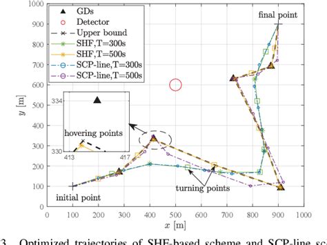 Figure 1 From Joint Transmit Power And Trajectory Design For Uav Enabled Covert Communication