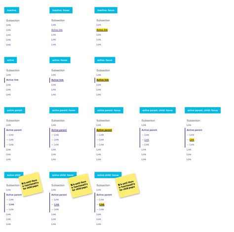 Update Side Navigation Styling · Issue 403 · Dwpdesign System · Github