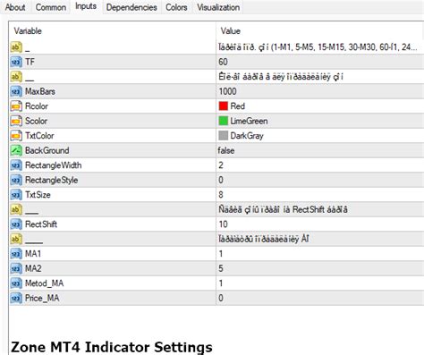 Zone Mt4 Indicator