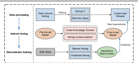 Betterv Controlled Verilog Generation With Discriminative Guidance