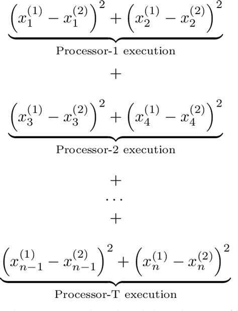 Figure 1 From A Privacy Preserving Fully Homomorphic Encryption And
