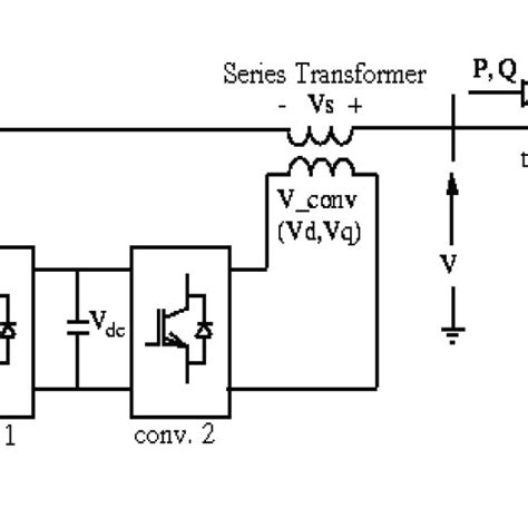 Single Line Diagram Of The Upfc Download Scientific Diagram