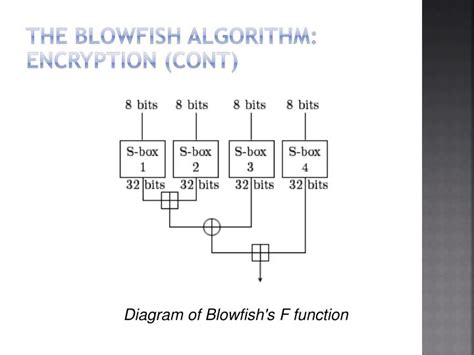 Ppt Blowfish Algorithm Powerpoint Presentation Id1173033