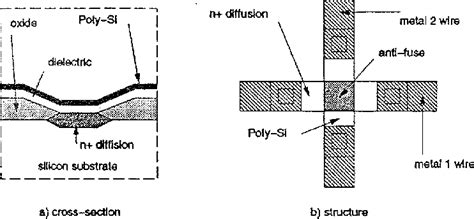 Figure From Architecture And Technology Of FPGAs An Overview Semantic Scholar