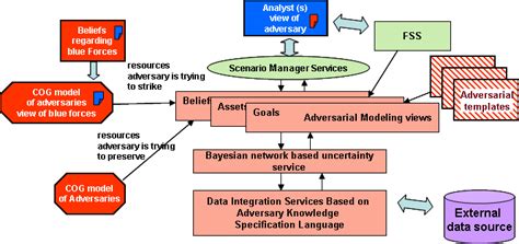Proof Of Concept Demonstration Download Scientific Diagram