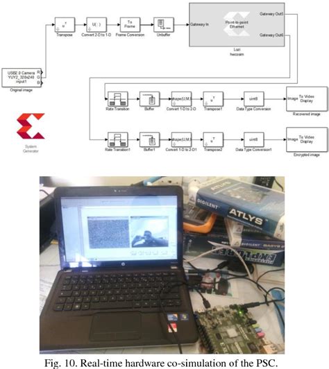 figure 10 from fpga hardware co simulation of new chaos based stream
