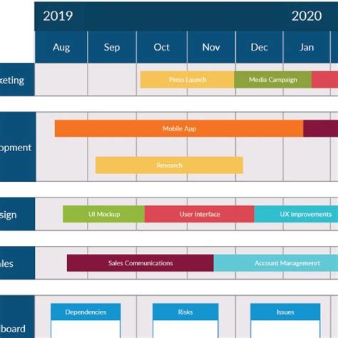 Timeline Maker Free Online Tool Creately