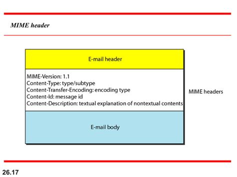 Transfer Protocolsftpsmtppopimap Ppt