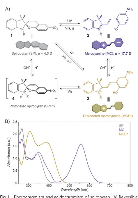 Figure 1 From Spiropyran Based Dynamic Materials Semantic Scholar
