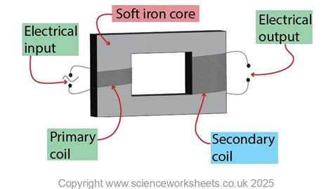 Aqa Gcse Calculations For Transformers Part 1 Science Worksheets