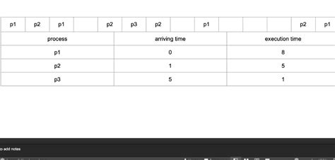 O Add Notesit Is Preemptive When Organizing The