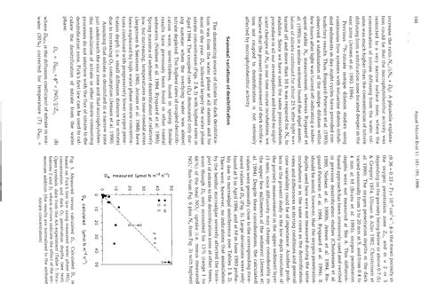 Measured Versus Calculated D Calculated D Is Based On Ficks Download Scientific Diagram