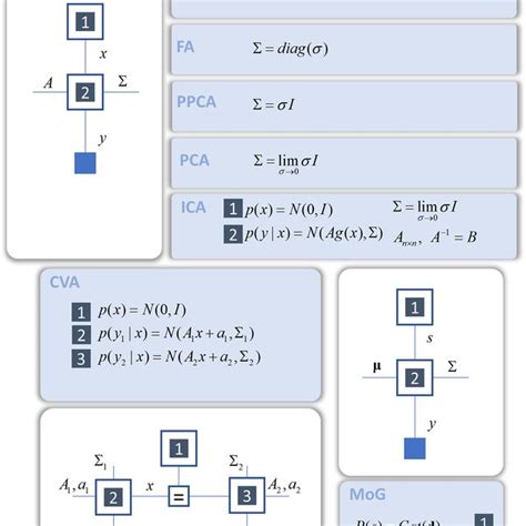 commonly used dynamic generative models this shows the dynamic