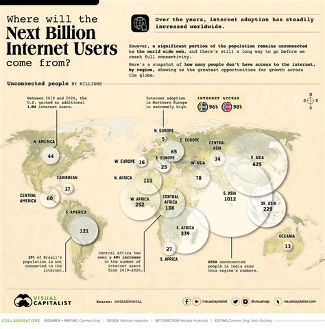 Here S How Internet Users Breakdown Across The World World Economic Forum