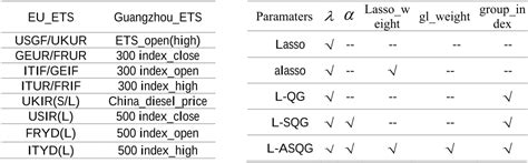 Pdf Carbon Price Forecasting With Quantile Regression And Feature Selection 2023 Chenyou Fan