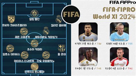 Fm 키타이쿠요의 24 25 아스날 결산 포텐 터짐 최신순 에펨코리아