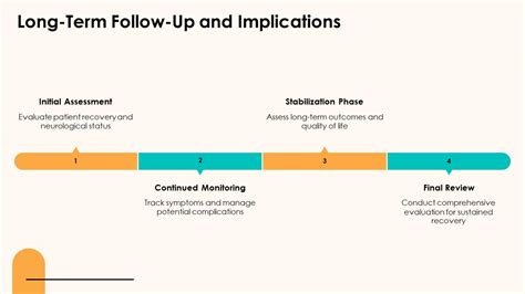 Retrosigmoid Craniotomy Sinus Thrombosis Ppt Graphics Acp Ppt Example