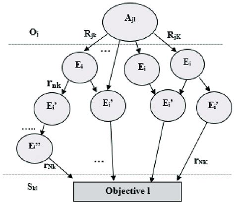 Event Tree To Establish Relationships Between Risk Agents And Events By Download Scientific