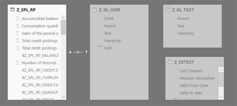 Solved Re Lookup Values From Disconnected Table Microsoft Fabric