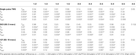 Figure 1 From The Effects Of Anodal Tdcs On Corticospinal Excitability Enhancement And Its After