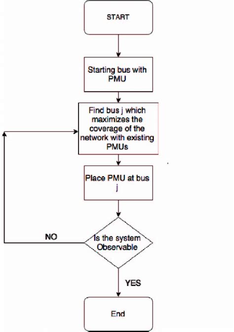 Flow Chart For Annealing Method Download Scientific Diagram