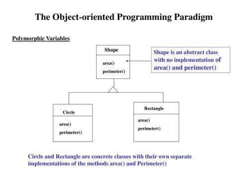 Ppt Polymorphism Powerpoint Presentation Free Download Id346732