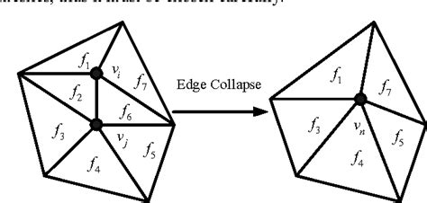 figure 1 from an improved quadric error metrics based on feature matrix semantic scholar