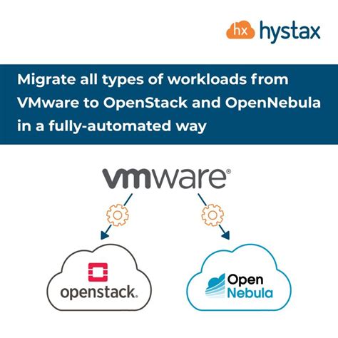 Hystax On Linkedin Hystax Acura Fully Automated Cloud Migration