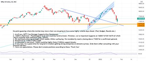 Are We In For A V Shaped Recovery For Nsenifty By Equity