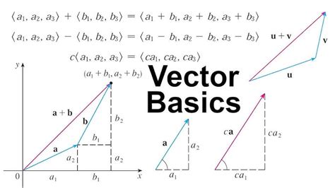 Multiplying Vectors