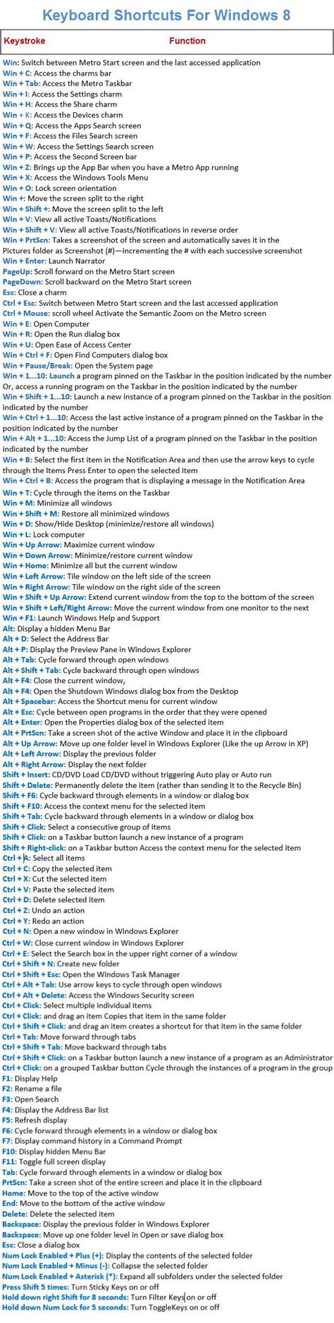 Ms Project Keyboard Shortcuts Sostext