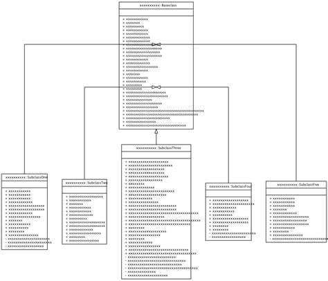 Uml Edges Not Obeying Port Specifications In Dot File Stack Overflow