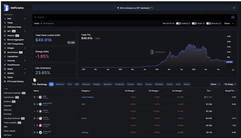 Top Blockchain Analytics Tools For Investors