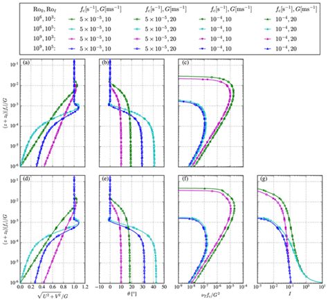 Wes Relations Aeroelastic Load Validation In Wake Conditions Using Nacelle Mounted Lidar
