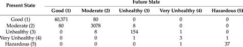 State Transition Matrix In Miri Sarawak Download Scientific Diagram
