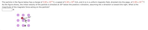 Solved The Particle In The Figure Below Has A Charge Of Chegg Com